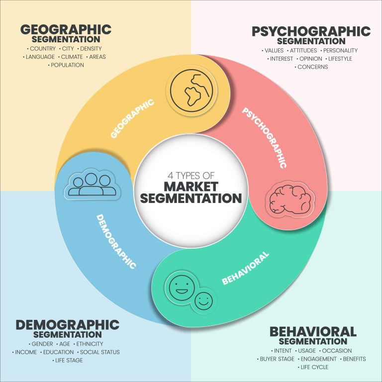 4 types of market segmentation and how to use them - BuckmoonBuckmoon
